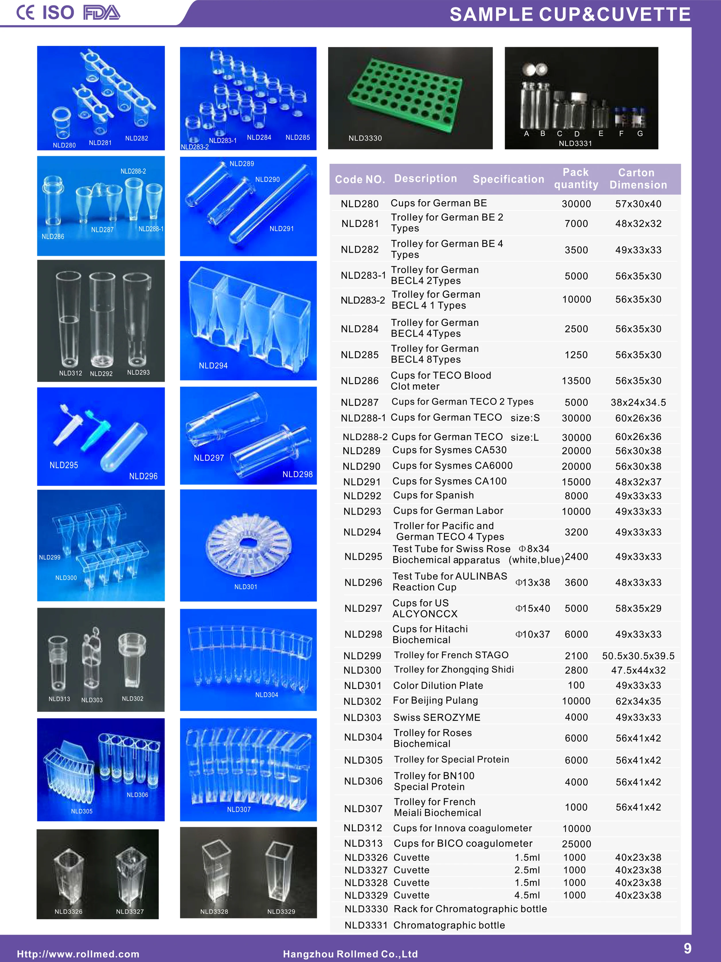 0.5ml 1.5ml Sample Cups - Globalroll for Lab & Biochemical Use