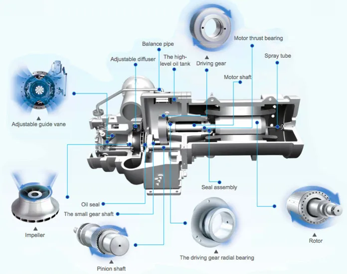 Midea Dual Stage Centrifugal Chiller - Efficient Cooling