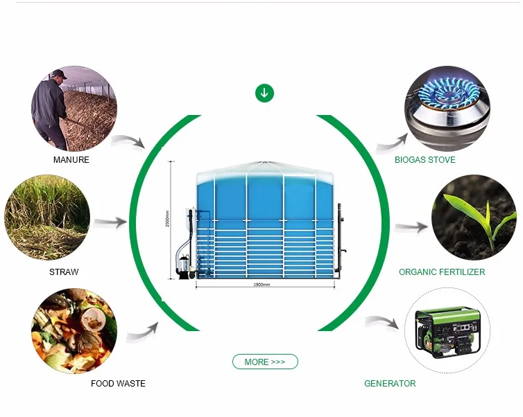 Home Waste Treatment Mini Biogas Digester For Sale - Buy Biogas ...