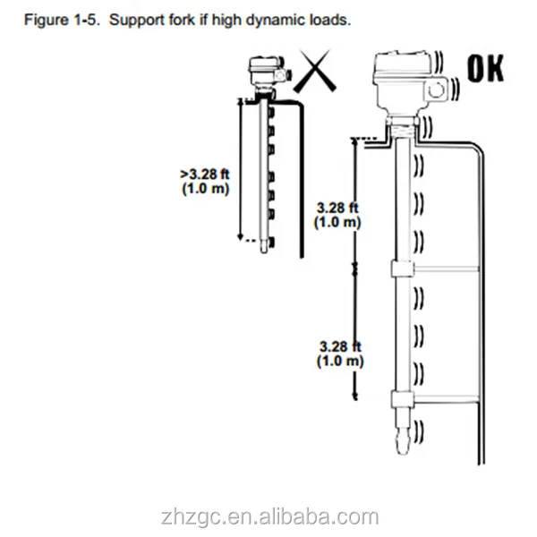 Emerson 2120 Liquid Level Switch - Reliable & Versatile