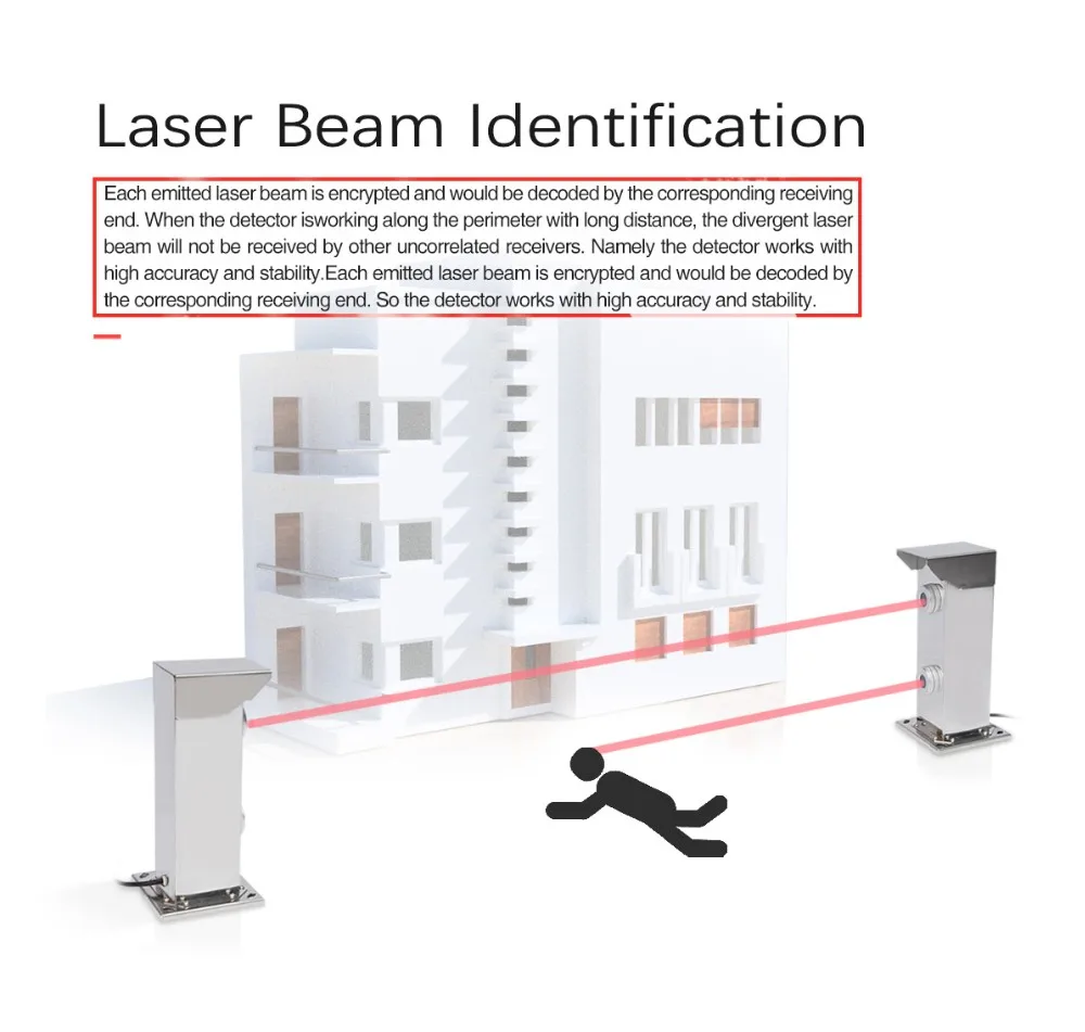 Laser Intrusion Detector