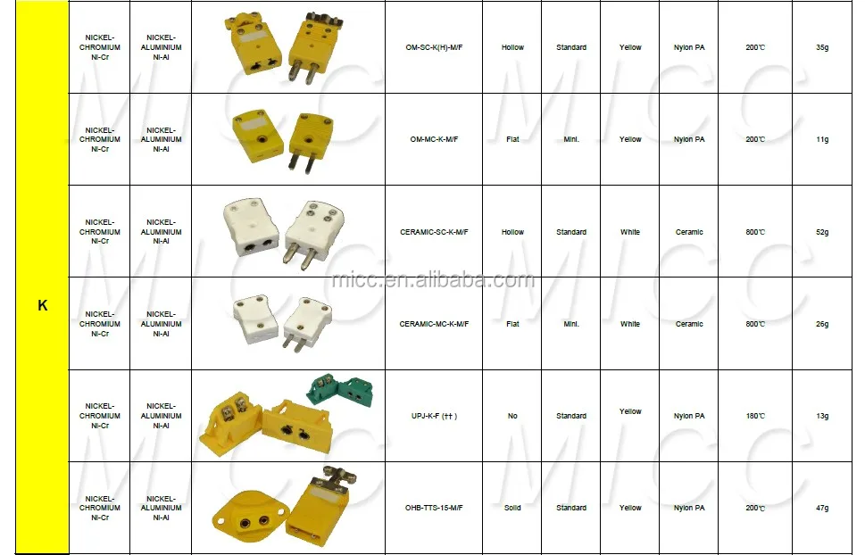 Micc Rtd 3 Pin Male Plug Thermocouple Connectors For Industrial Use ...