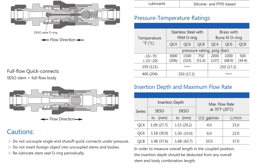 Stainless Steel Quick Connector Deso Quick Connects Seso - Buy ...