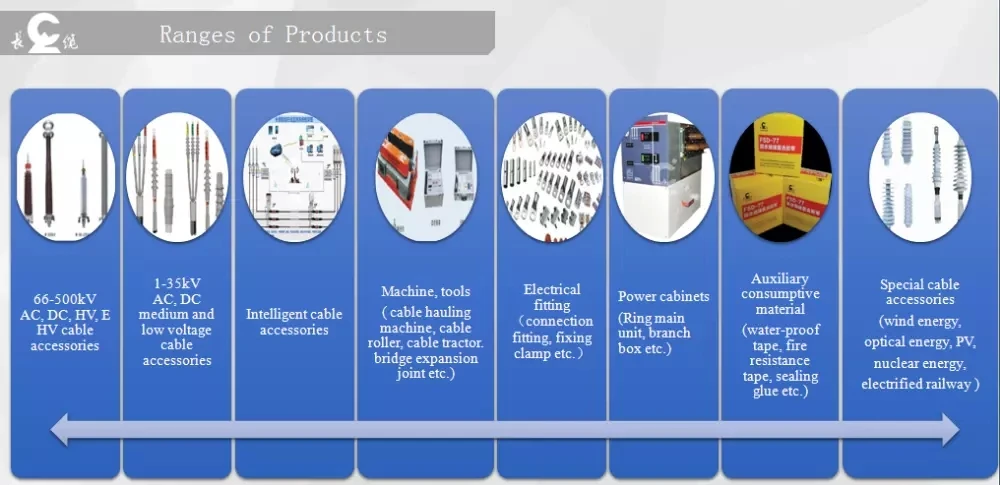 Changlan- 27.5KV/35KV/66KV/110KV/220KV Grounding Cable Link Box Without SVL Earthing Box for ...