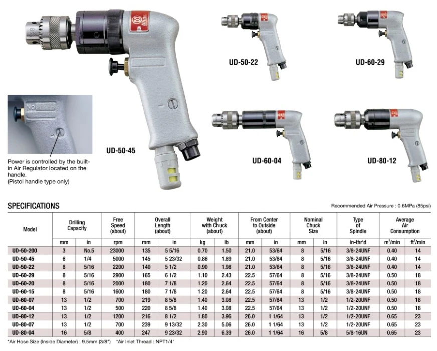 Uryu Japanese Power Tools - High Performance & Efficiency