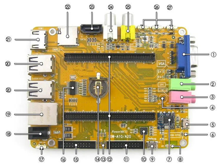 Mars Board A20 Flexible Designed Development Board Powered By Allwinner ...