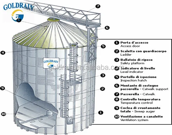 Steel Structure Paddy Storage Silo - Buy Paddy Storage Silo,Storage ...
