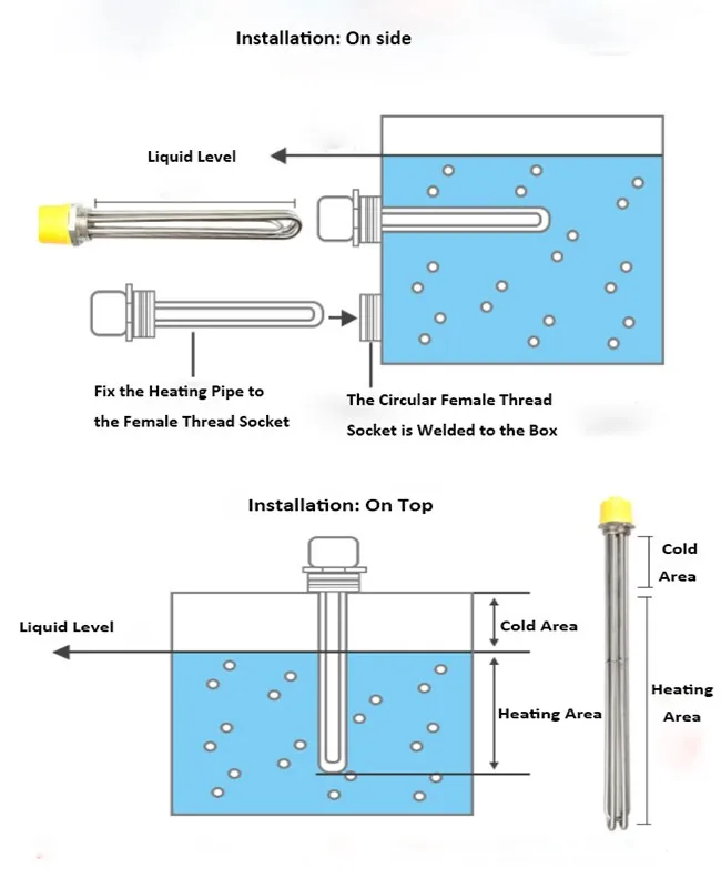 6kw Stainless Fast Heating Element 240v Flange Water Heater