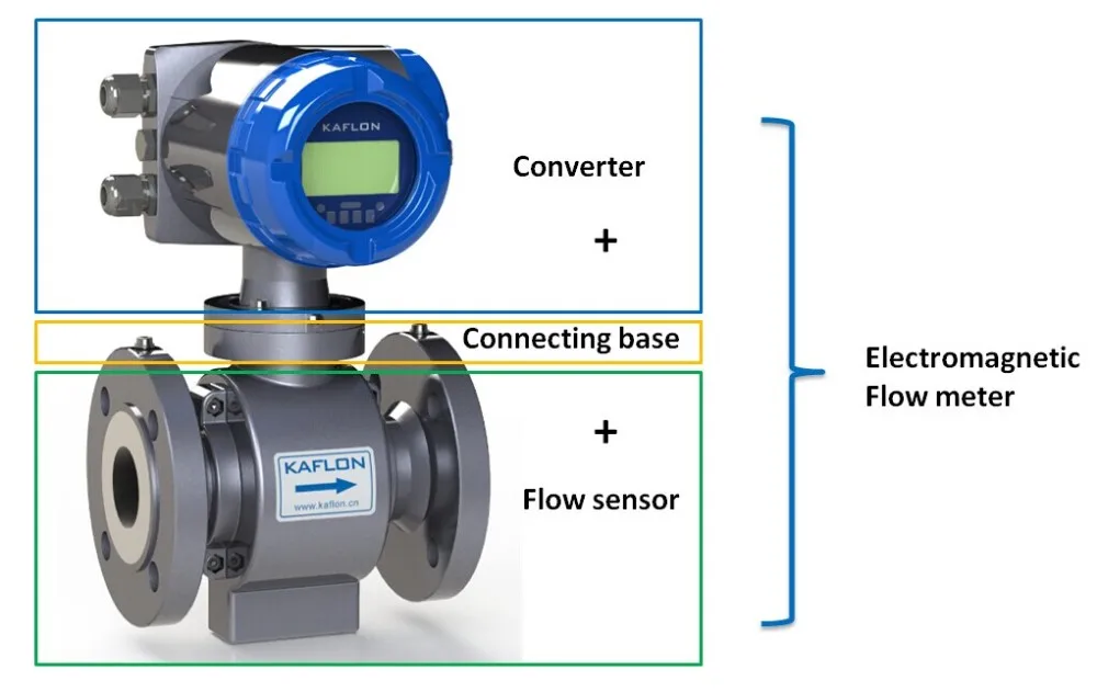 Mag4000 Ss304 High Quality Remote Type Electormagnetic Flow Meter - Buy ...