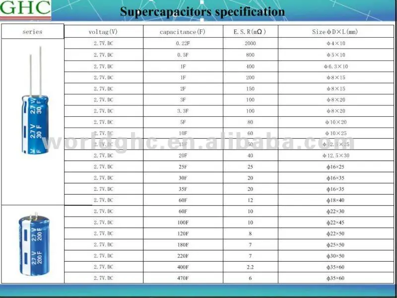 1000 Farad Super Capacitors - Low ESR, High Capacity