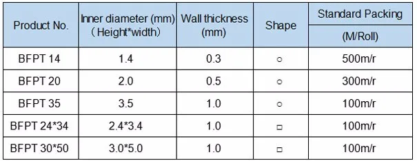 BFPT Semi-transparent Optical Fiber Protection Tube Bare RoHS Certified ...