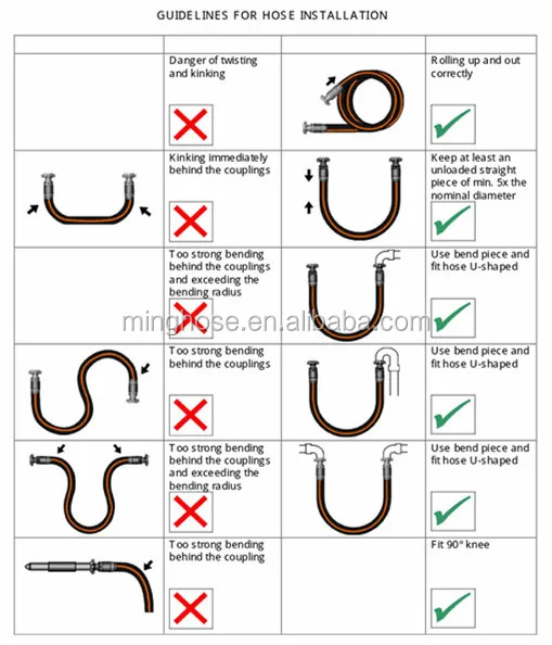 Api16c Standard Coflex Choke And Kill Hose - Buy Api16c Standard Coflex ...