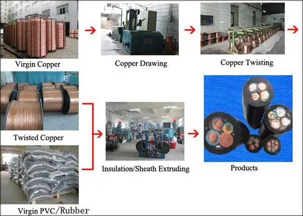 450/750V Flexible Rubber YCW Cable - Durable & Versatile