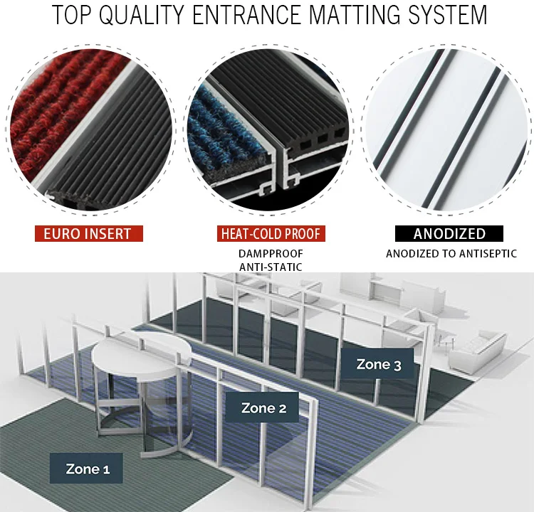 Aluminum Grid Entrance Mat Rubber Door Mat With Germany Insert Carpet ...