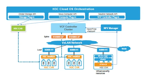 H3c S12500 Series Switches S12508 Datacenter Cloud Core Switch - Buy ...