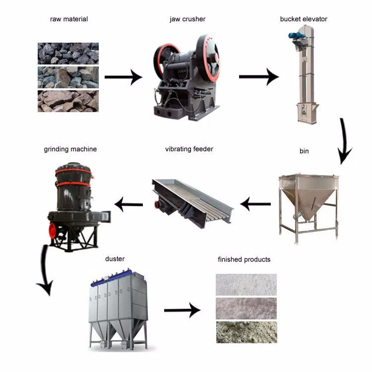 Precipitated Calcium Carbonate Processing Plant Manufacture - Buy ...