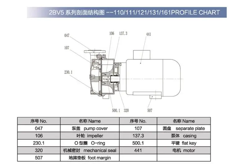 2BV5111 5.5 Kw Water/liquid Ring Vacuum Pump - Reliable Performance