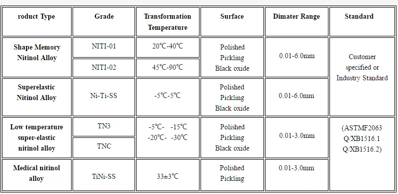 Custom Nitinol Shape Memory Alloys - Nickel Titanium Alloy for ...