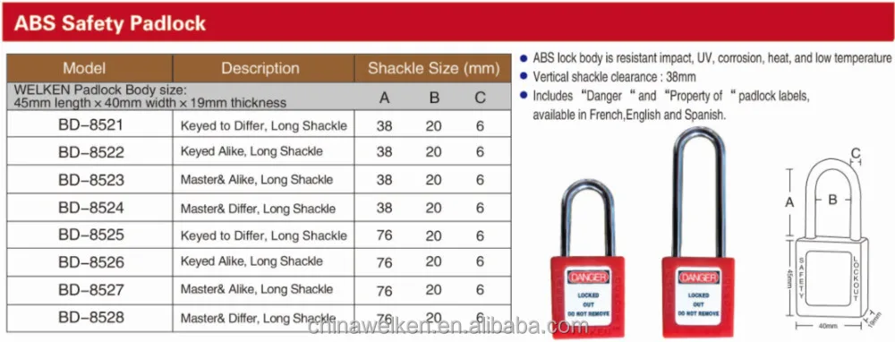 Wholesale Cheap Loto Padlock Safety Lockout Tagout With Different ...