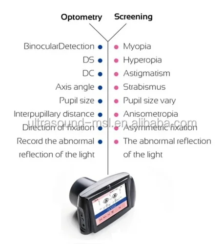 Ophthalmology Equipment Vision Screener,Ocular Screening Tester - Buy ...