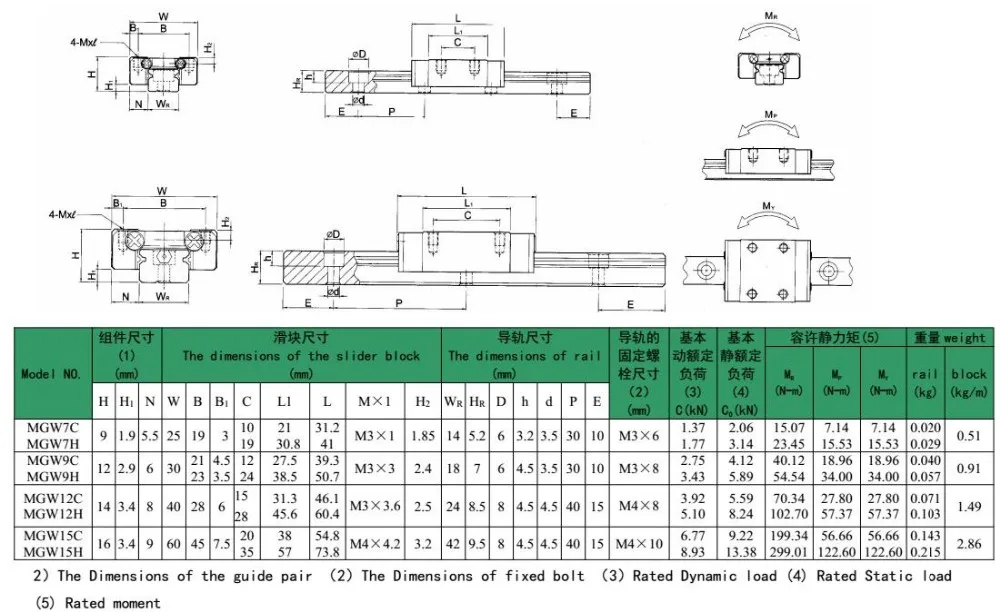 12mm Width Miniature Linear Guide Rail Mgn12 1500mm Long Slide Block ...