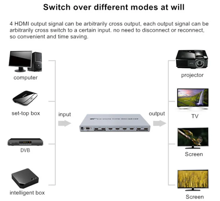 3d Edid Lcd Led Screen Cctv 4x4 2 Input 4 Output Switch Splitter Hdmi ...