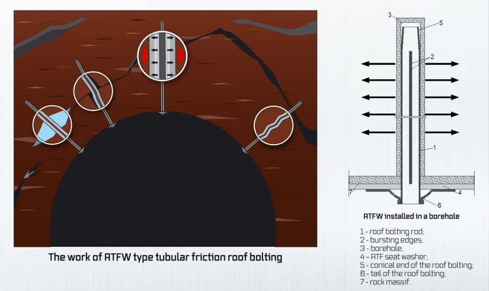 39mm Specification Split Set Used For Mining - Buy Split Set,39mm Split ...