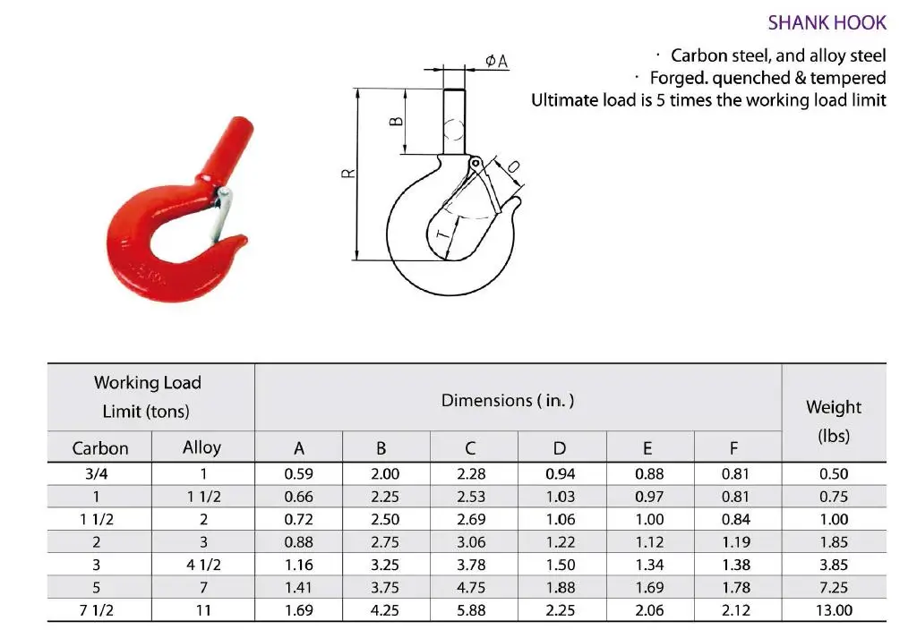 Latch Hook Directions Chart