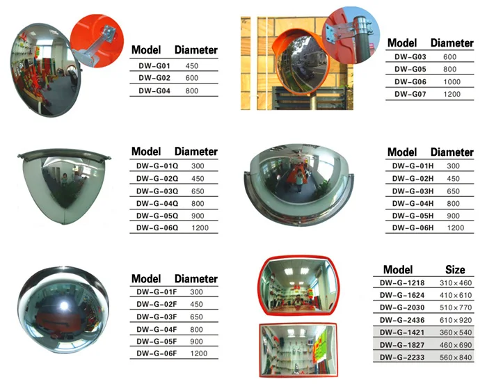 Dingtian 180 Degree Indoor Acrylic Half Dome Convex Mirror - Buy Half ...