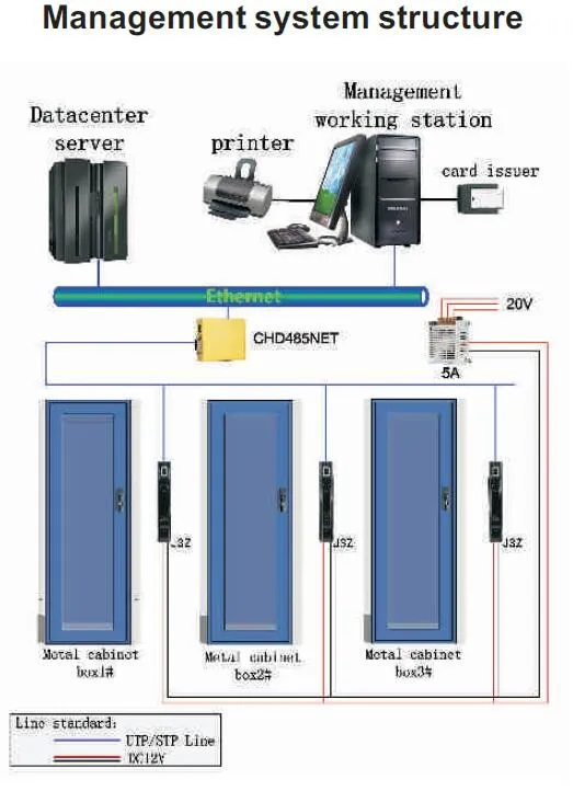 CHD2100-J3Z Fingerprint Access Control Server Rack Lock