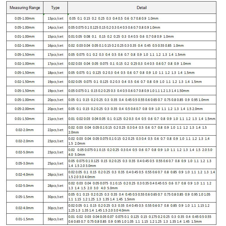 Precision Plastic Gap Gauge Thickness Gauge 13pcs/set Measuring Range 0 ...
