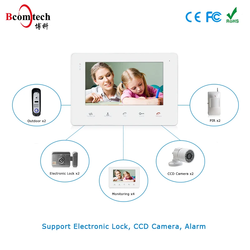 2-way Video Intercom Keypad Button Video Doorphone With Multi Call ...