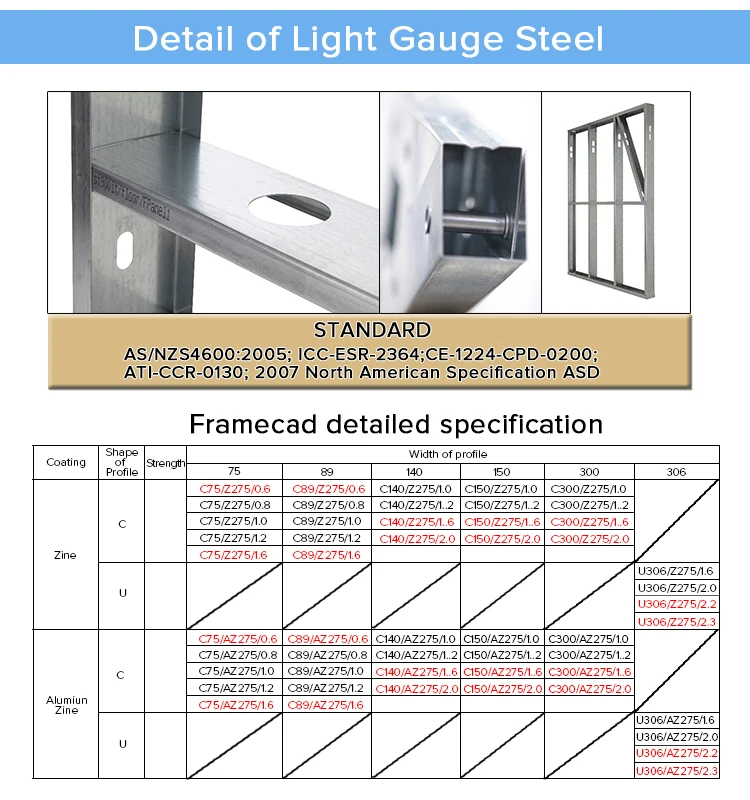 Cold Formed Steel C Studs House Framing - Buy Cold Formed Steel,C Studs ...