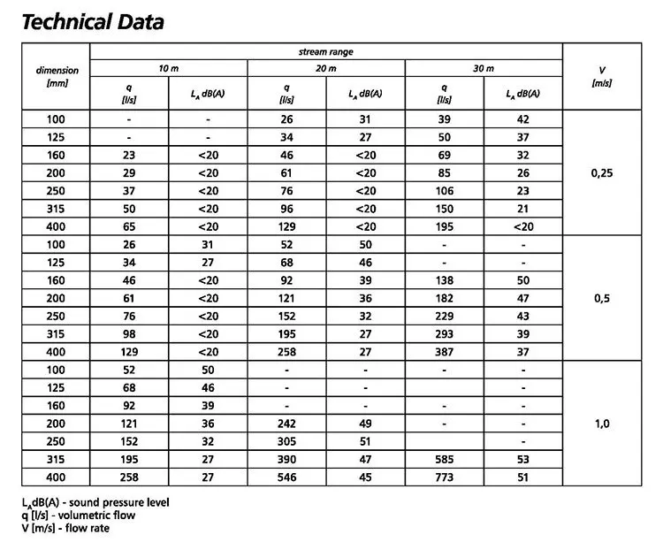 Ventilation Nozzles HVAC Jet Nozzle Diffuser - Vairtech