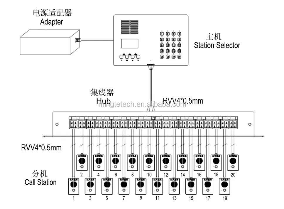 Smart Intercom Talk-Back Wireless Two-Way Intercom System MT126