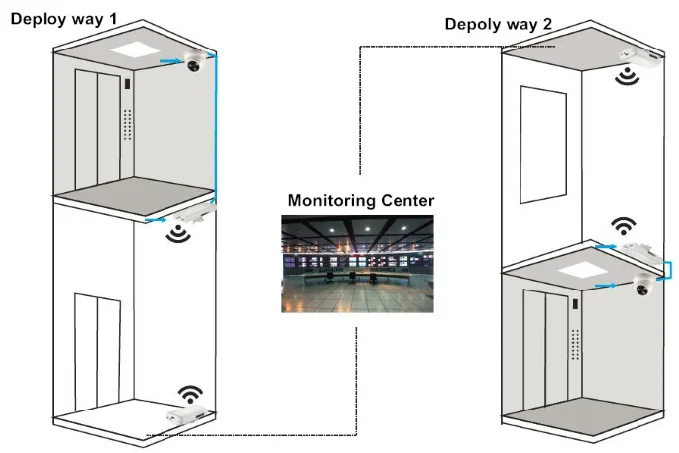 Yuncore CPE70R - 300mbps Outdoor Wireless CPE for Point to Point