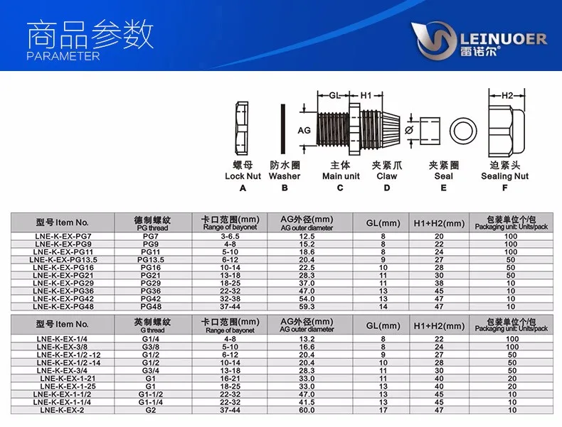 Pg13.5 M20 M25 M50 M63 Nylon Wartel Maat Prijs - Buy Gland Maat Voor ...