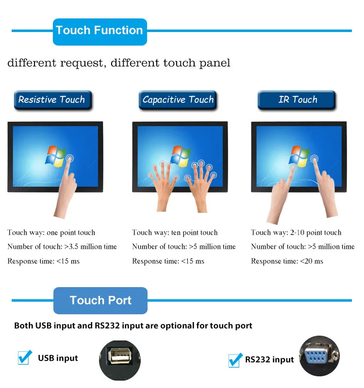 Flat Usb Touch Screen 15.6 Inch 1000nit Waterproof Ip65 Multipoint ...