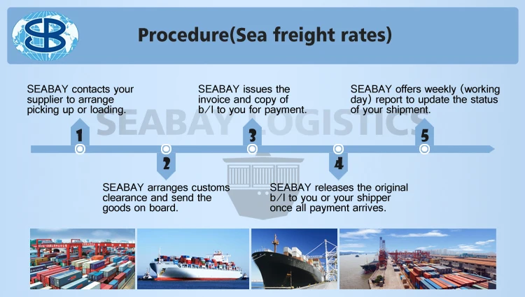 Sky Cargo Ship Road Rate Rail Forwarding Ocean Land Shipping Time Quote ...