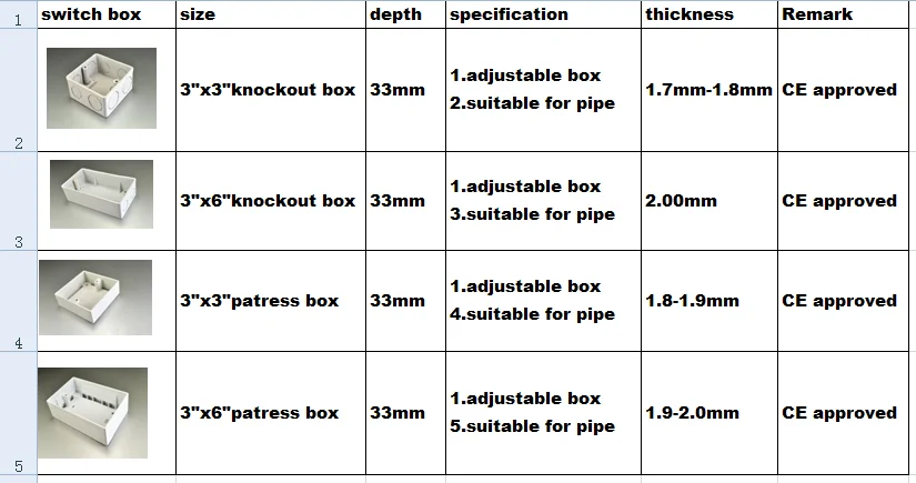 2017 hot sale pvc adapter box/ electrical box /switch box, View 220v ...