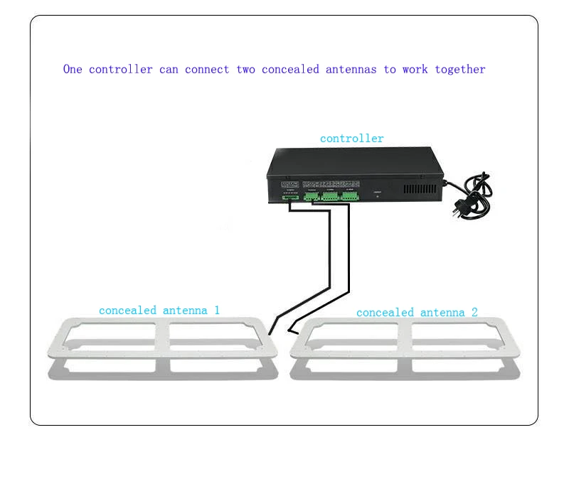 58khz Am Floormax Concealed Eas Security System Floor Antenna - Buy ...