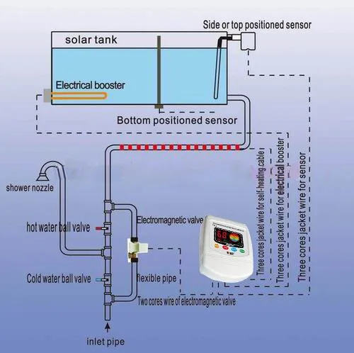 Non Pressure Solar Water Heater Controller Tk-8a Thermosiphon Solar ...