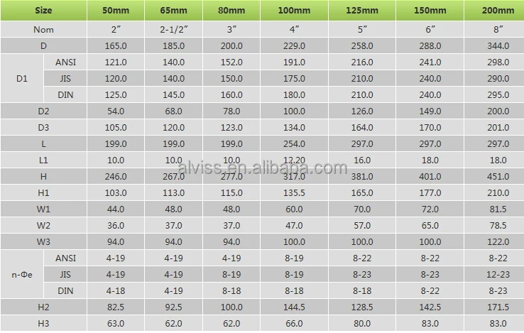 2"-8" Pvc Valve Butterfly Valve Dn200 - Buy Butterfly Valve Dn200,Pvc ...