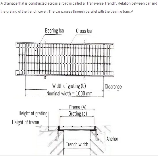 Fabricated Gully Grating and ISO9001 Certified Hatch Board Manufacturer ...