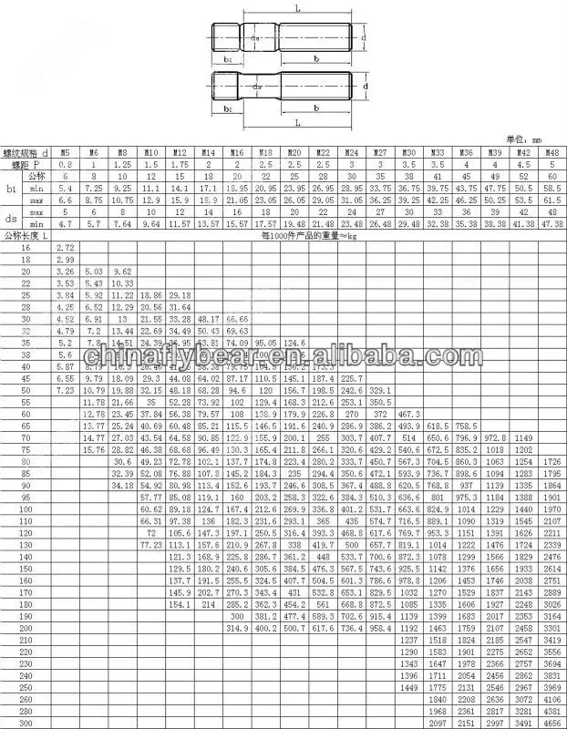 Din938/939 Truck Wheel Studs 904l Stud Bolt Din835 Double Ended Studs ...