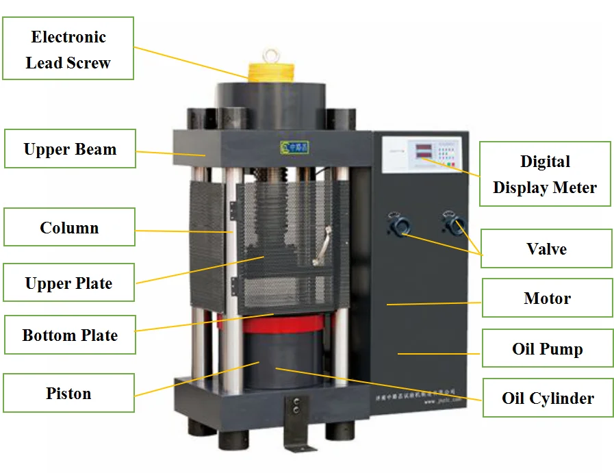 Digital Display Compression Testing Equipment Ctm,Pressure Testing ...