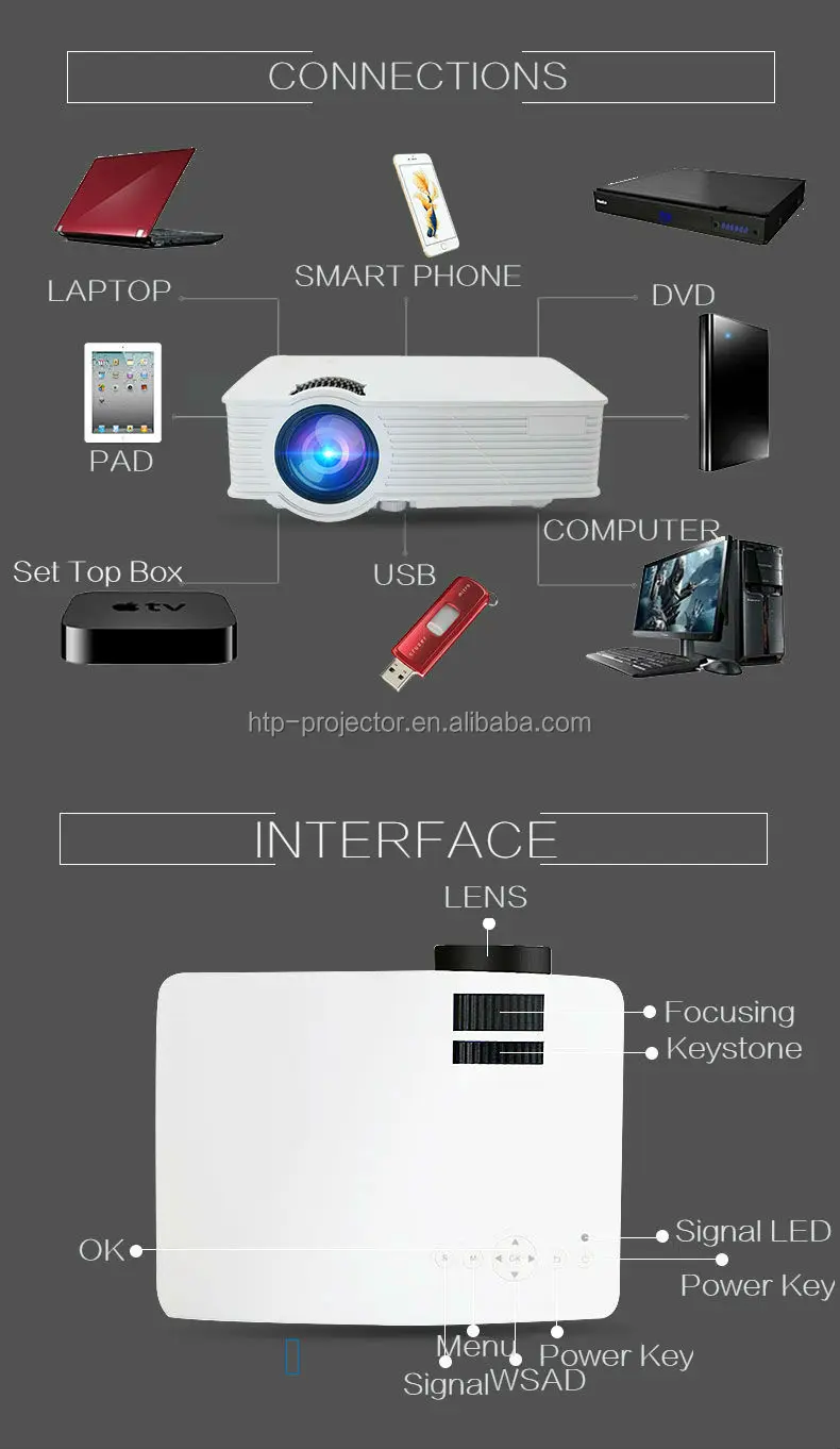 HTP Long Distance Ultra HD Projector - 720p, 1080p Support