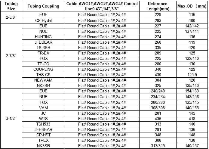 ESP Cross Coupling Protectors - High Performance & Durability