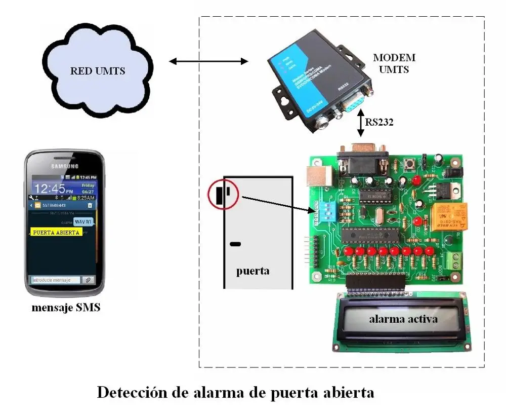 Industrial RS232 Modbus RS485 4G LTE LAN Port Modem - 256kbps