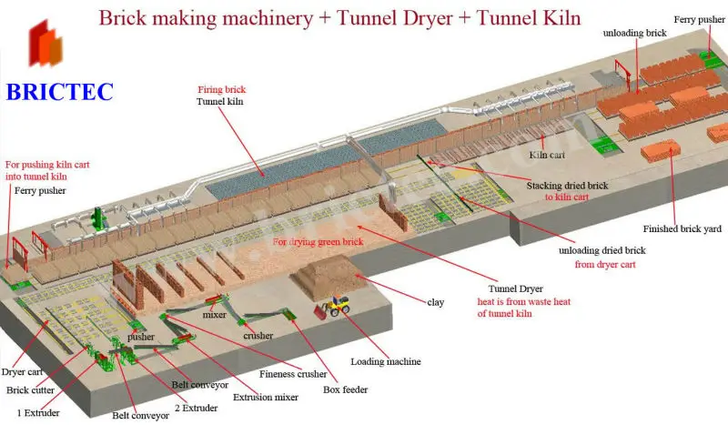 Brictec Supply Clay Brick Raw Material And Soil Clay Brick Processing ...